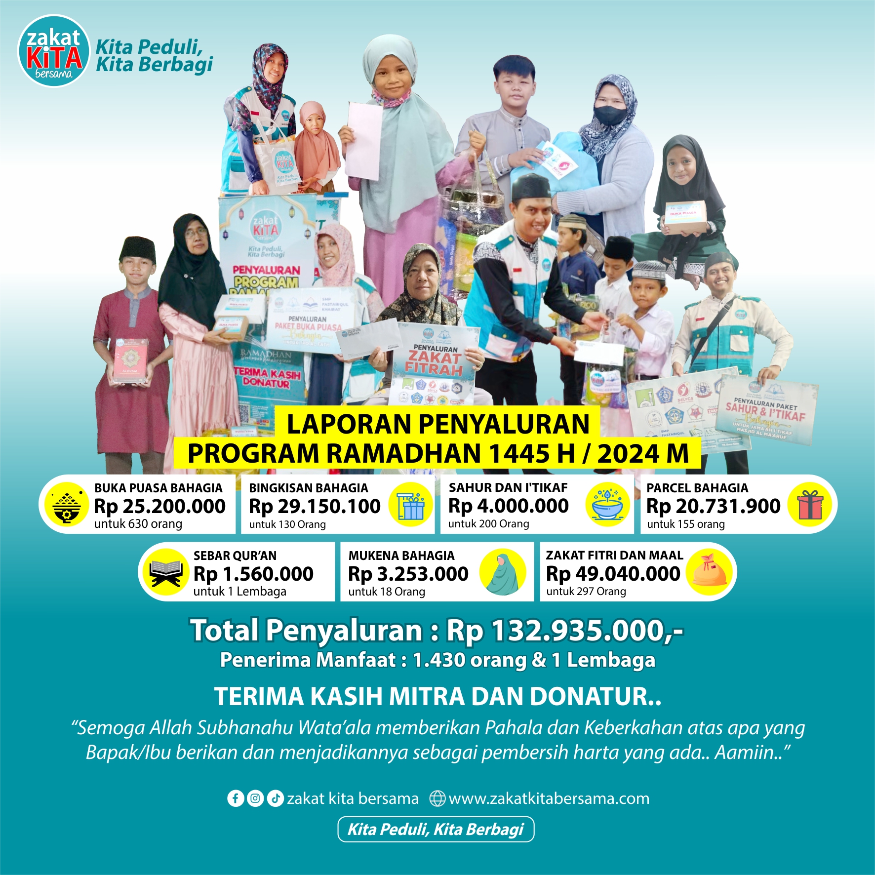 LAPORAN PENYALURAN PROGRAM RAMADHAN 1445 H / 2024 M – ZAKAT KITA BERSAMA